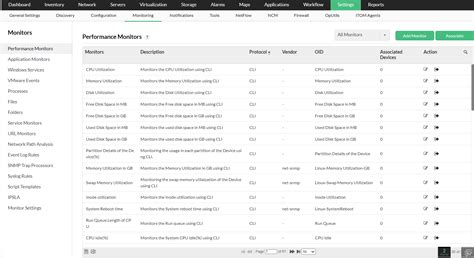 CLI Monitoring OpManager Help