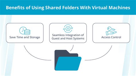 How To Create And Access A VMware Shared Folder Liquid Web