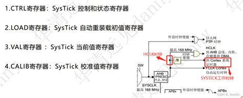 Stm32f407vet6 系统学习 Day05 复位， 时钟，看门狗， 滴答定时器stm32f407vet6的时钟 Csdn博客