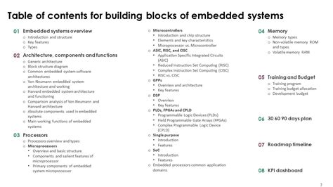 Building Blocks Of Embedded Systems Powerpoint Presentation Slides PPT PowerPoint