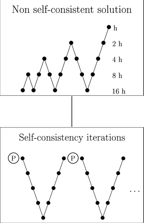 figure 1 from mika multigrid‐based program package for electronic