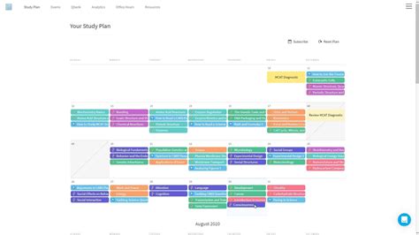 Blueprint Mcat Review Is It The Best