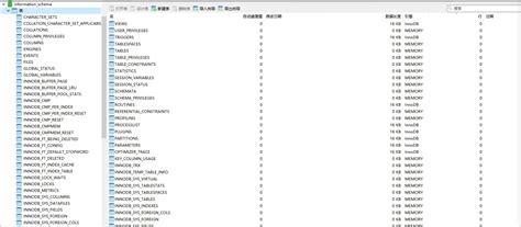 mysql内置数据库information schema 详解 腾讯云开发者社区 腾讯云