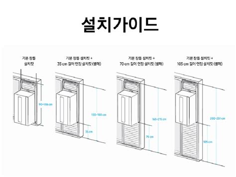 올해 여름에 사용할 최강의 창문형 에어컨 비교 Best 5