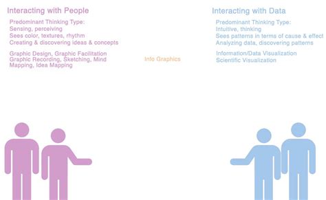 Visualthinkscape Visual Thinker Spectrum