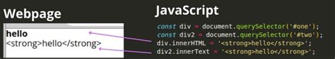 Javascript Dom Manipulation Cheat Sheet