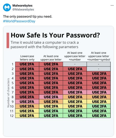 ☁️ Liudas Sodonis On Linkedin Infosec Worldpasswordday Security