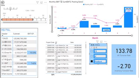am i only one think that the more i learn power bi the more difficult