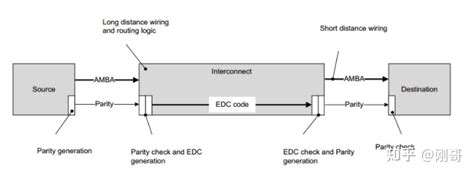 APB协议详解 CSDN博客