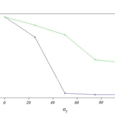 Probabilistic Framework For Model Based Fault Detection Download Scientific Diagram