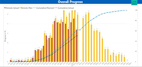Project Control And Monitoring For Engineering Construction