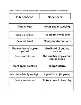 Identifying Independent and Dependent Variables Activity by Mrs Cam