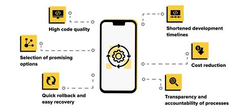 Continuous Integration For Mobile Apps Complete Guide 2023