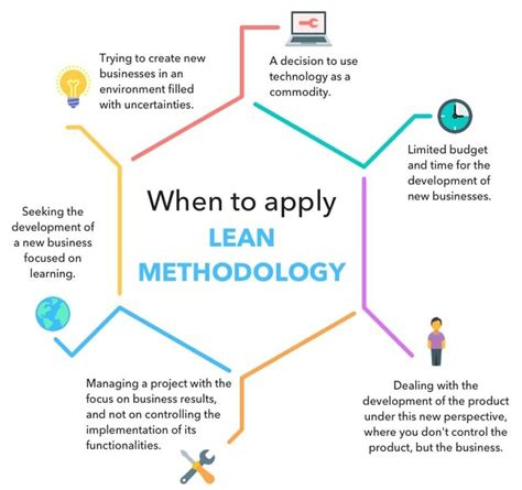 What Is A Project Management Framework FounderJar