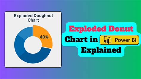 Differences Between Merge And Append Queries In Power Bi By Anurodh