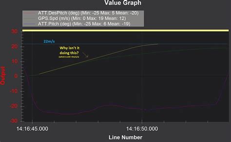 Slow Acceleration In Loiter Mode Flying Manually Copter ArduPilot Discourse