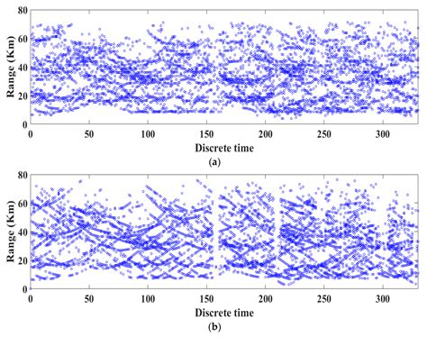 Joint Ship Detection Based On Time Frequency Domain And Cfar Methods With Hf Radar
