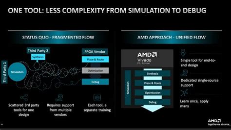AMD 세대 FPGA 스파르탄 울트라스케일 내년 하반기 출시 ZDNet korea