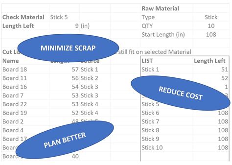 Diy Cutlist Optimizer Etsy