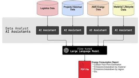 Ai Generativeai Sustainability Datascience Innovation Aiforgood