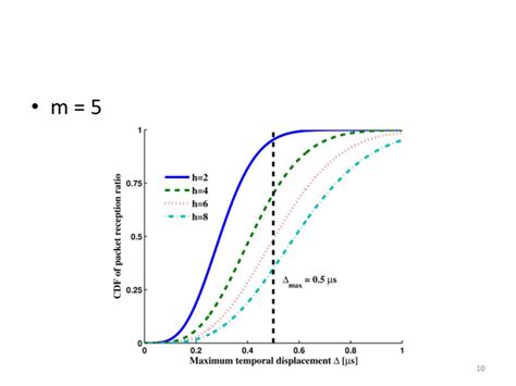 Ppt Spine Constructive Interference For Efficient Wireless Flooding Powerpoint Presentation