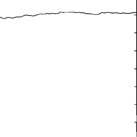 Figure T Bias Estimate Askf With Unknown Inputs Download Scientific Diagram