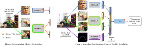 Enhancing Sign Language Detection Through Mediapipe And Convolutional Neural Networks Cnn Ai