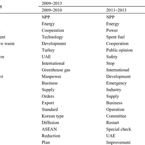 Preprocessing In Text Mining Download Scientific Diagram