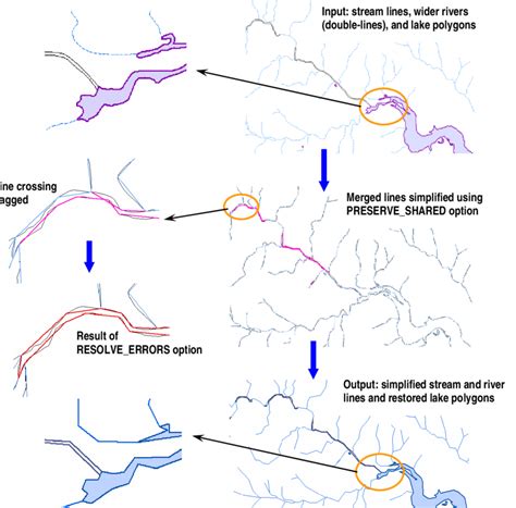 simplification of multiple feature classes download scientific diagram