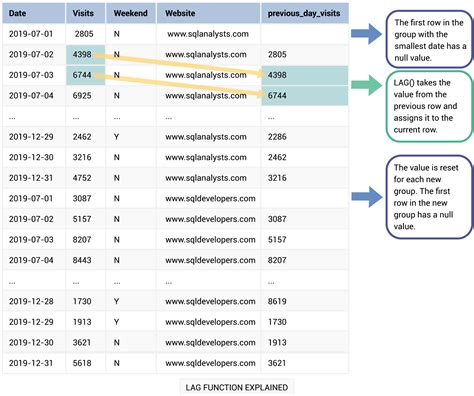 How To Analyze A Time Series In SQL LearnSQL Com