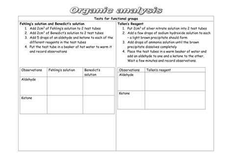 New Aqa As Required Practical 6 Test For Organic Functional Groups