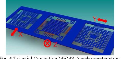 Figure 4 From Design And Analysis Of Cmos Mems Based Single Proof Mass