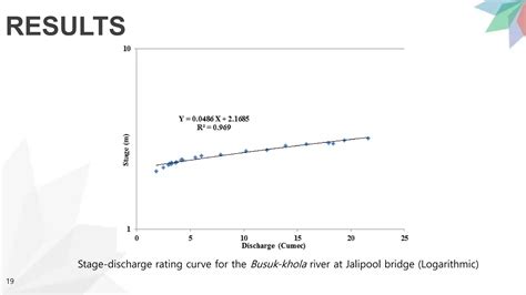Extrapolation Of Stage Discharge Rating Curve Pptx