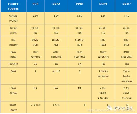 深入浅出：全面解读ddr内存原理 墨天轮