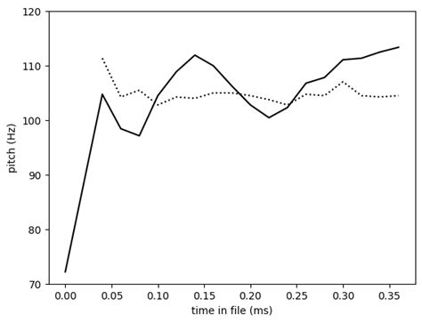 Random Speech CLEESE A Python Toolbox For Randomizing Stimuli