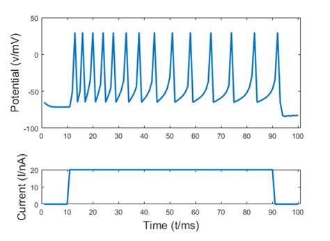 paper evolving spiking neural networks for nonlinear control problems