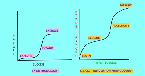 manbinder pal singh on linkedin innovation patents