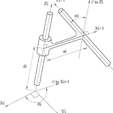 Measurement Error Before And After Calibration Download Scientific