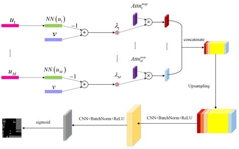 The Architecture Of Our Decoder Download Scientific Diagram