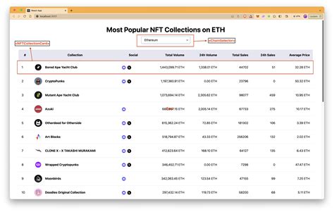 Building A Multi Chain NFT Analytics App QuickNode Guides