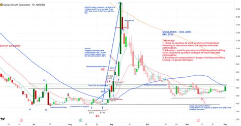 Mastering Swing Trading Wyckoff Analytics