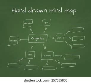 Hand Drawn Mind Map Flow Chart เวกเตอรสตอก ปลอดคาลขสทธ