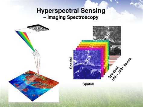 Ppt Hyperspectral Sensing Analysis And Applications In Remote