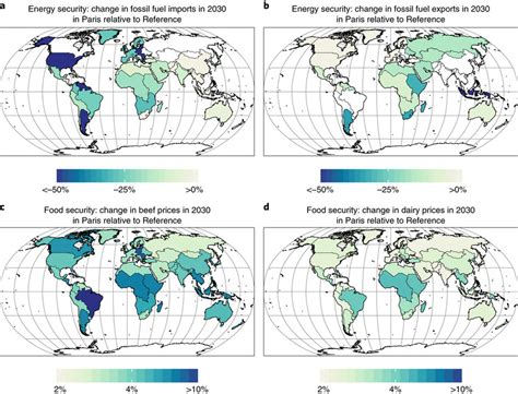 Direct And Indirect Effects Of The Domestic Mitigation Component Of The