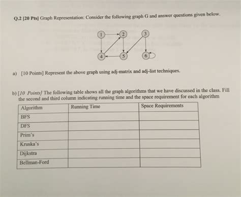 Solved Q Pts Graph Representation Consider The Chegg