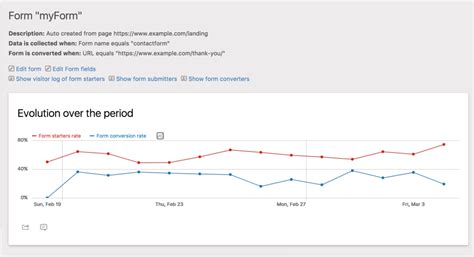 Form Analytics Matomo Plugins Marketplace