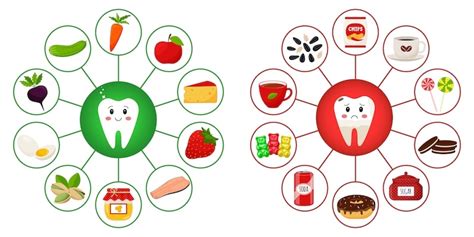 5 Dental Friendly Snacks You Should Add To Your Diet Gentle Care