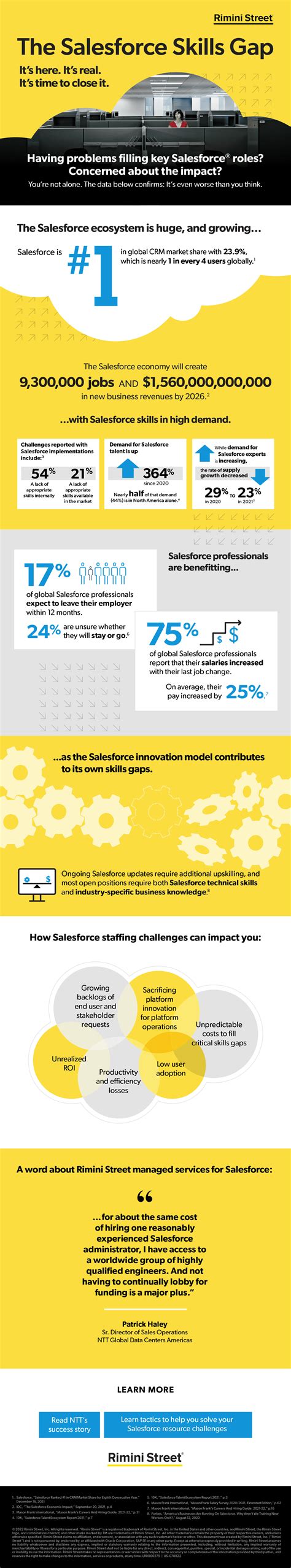 the salesforce skills gap is real
