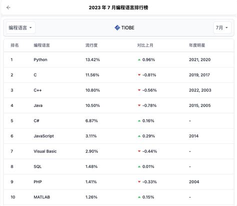 1 Python的特性和语法pythonhivaninfoq写作社区