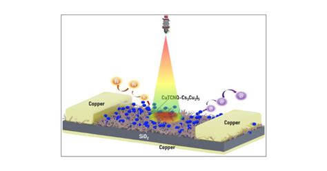 Near Uv Phototransistors Based On An All Inorganic Lead Free Cs3cu2i5